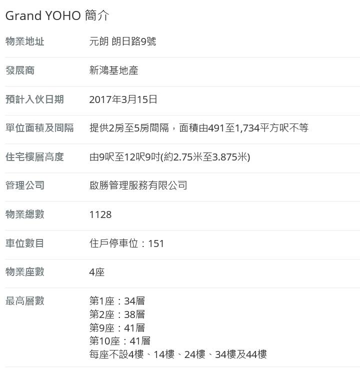 Grand YOHO-香港Grand YOHO户型图，面积，位置，价格 | 香港新房
